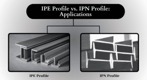 IPE Profile vs. IPN Profile: Applications